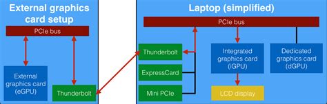 External Graphics Card EGPU Odd One Out