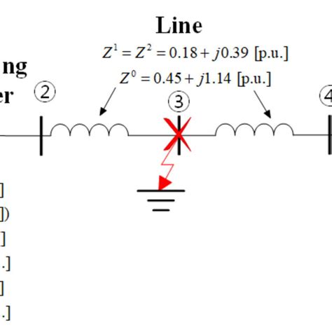 a power system example with an inverter based distributed generator