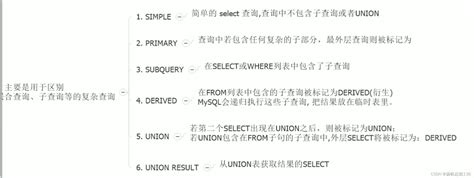 Mysql优化 Csdn博客