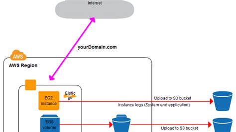 basic architecture diagram