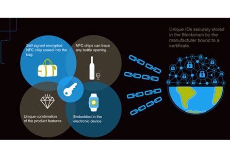 Decentralizing Supply Chain Anti Counterfeiting And Traceability Systems Using Blockchain Technology