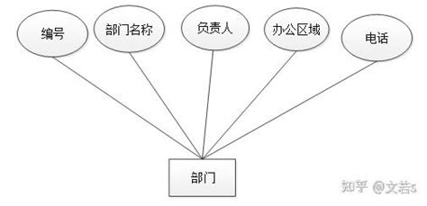 Java毕业设计 基于ssm框架的百货中心供应链管理系统项目实战附源码论文 知乎