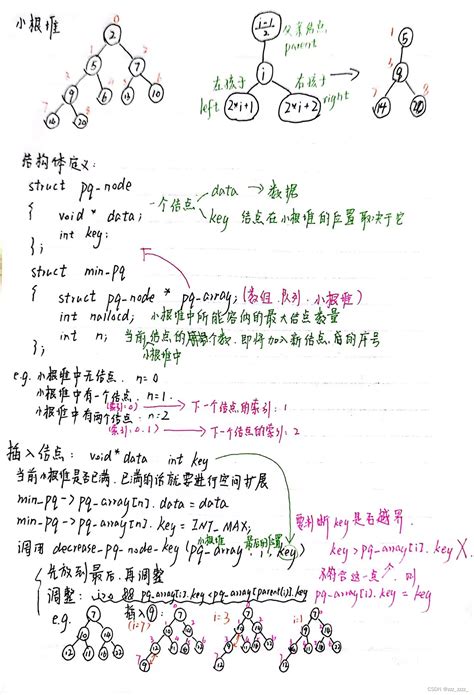 Sift：小根堆（minpqc） Csdn博客
