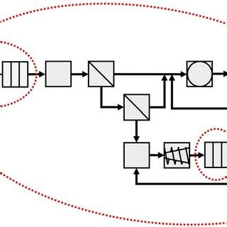 A Conventional TMP Process With Three System Borders Shown Download Scientific Diagram