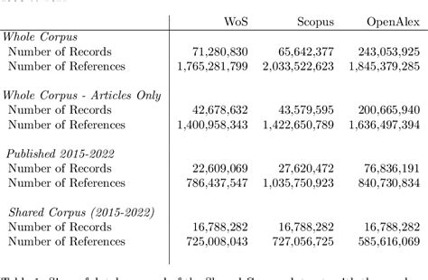 table 1 from reference coverage analysis of openalex compared to web of
