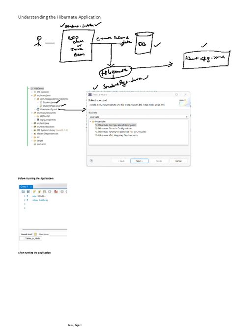 Understanding The Hibernate Application Before Running The