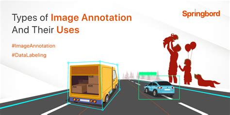 Types Of Image Annotation And Their Uses