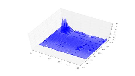 Graphics Surface Plots Vs Colour Maps Academia Stack Exchange