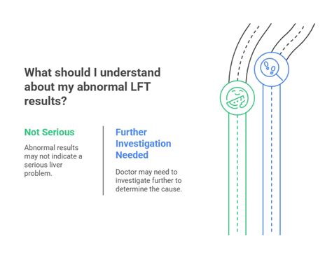 Understanding Liver Function Tests Lfts And Abnormal Results