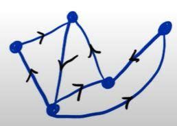 Solved Does The Directed Graph Shown Below Have An Euler Chegg Com