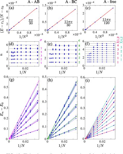 figure 10 from excitation spectrum and density matrix renormalization group iterations