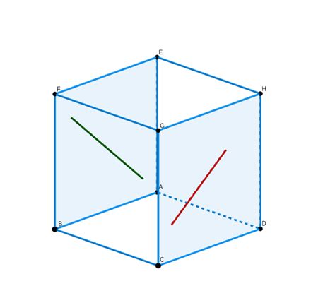 What Are Lines In Geometry Types And Examples Geometry Spot
