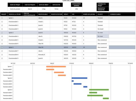 Modèle De Planification De Projet Excel Gestion Et Suivi Efficaces