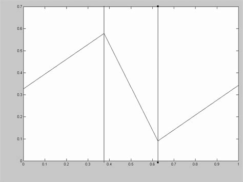 Piecewise Linear Map Download Scientific Diagram