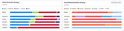 What Is Clickstream Data And How Do We Use It At Semrush Trends