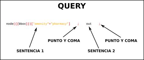 Overpass Api
