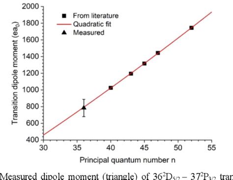 Figure 4 From A Cs Rydberg Atomic Microwave Oscillator For Electric Field Sensing Semantic Scholar