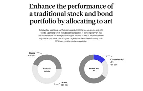 12 Best Passive Income Investments And Ideas That Work In 2025