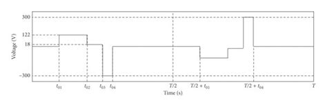 Application Of Shepwm Strategy In Htem A Htem Outputs Current Download Scientific Diagram