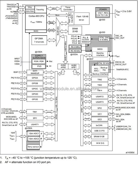original stm32f103c8 series stm32f103c8t6 stm32f1 microcontroller ic 32