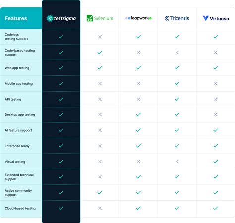 Top 11 Functional Testing Tools And Frameworks
