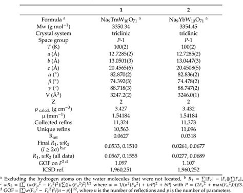 Table 1 From Crystal Structure And Magnetic Properties Of Peacockweakley Type Polyoxometalates
