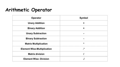 Basic Operators In Matlab Pptx Programming Languages Computing