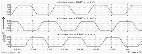 In Simulation Back Emf Of Bldc Motor