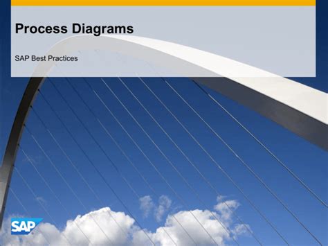 SAP Fiori Apps Process Flow Diagrams