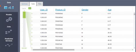 Graphlab Graphlab Tutorial Graphlab Python