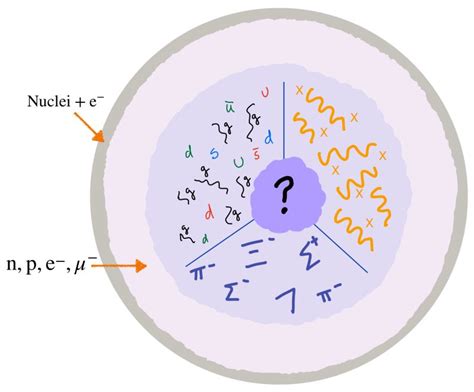 Editors Choice Paper On Neutron Stars Symmetry Mdpi Posted On The Topic Linkedin