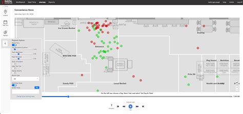 Door Counting With Lidar And The Problem Of Start Stop Asymmetry