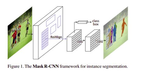Image Segmentation Architectures Losses Datasets And Frameworks