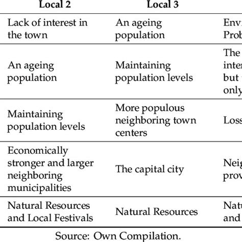 Application Of Plus Minus Interesting Pmi Analysis Download Scientific Diagram