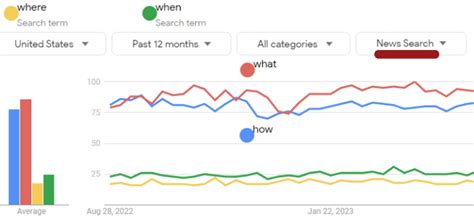 Google Trends How To Use It For SEO Content Marketing