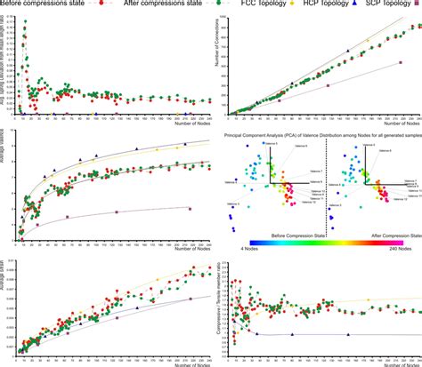 experiment measurements charts above geometrical analysis middle