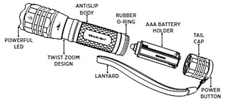 How To Put Batteries In A Flashlight Methods