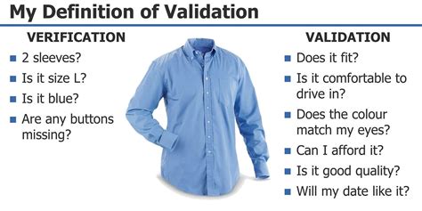 驗證及確認verification And Validation之差別 By Vincent Chen Ws Vincent Chen