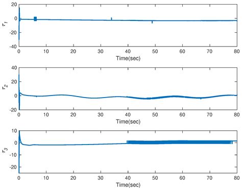 Jmse Free Full Text A Novel Finite Time Active Fault Tolerant