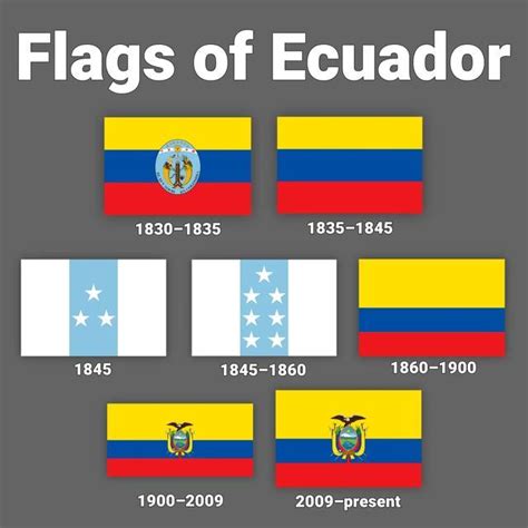 Historical Flags Of Ecuador