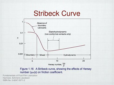 Ppt Conformal And Non Conformal Surfaces Powerpoint Presentation Free