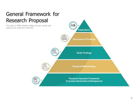 Framework Of Research Methodology Implications Research Methodology