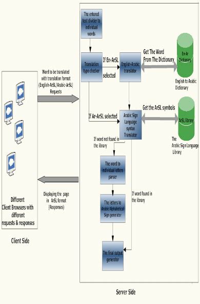 The Dictionary Block Diagram Architecture Download Scientific Diagram