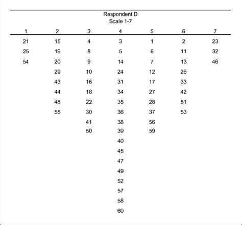1 example of q sort participant scoring distribution download