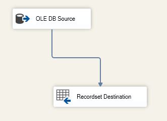 SSIS XML Destination