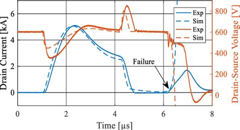 Figure From Compact Electro Thermal Modeling Of A SiC MOSFET Power Module Under Short Circuit