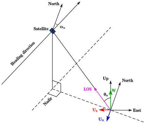 A New Method For Extracting Three Dimensional Surface Deformation In Underground Mining Areas