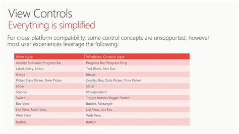 Basic Controls And Plugins Ppt Download