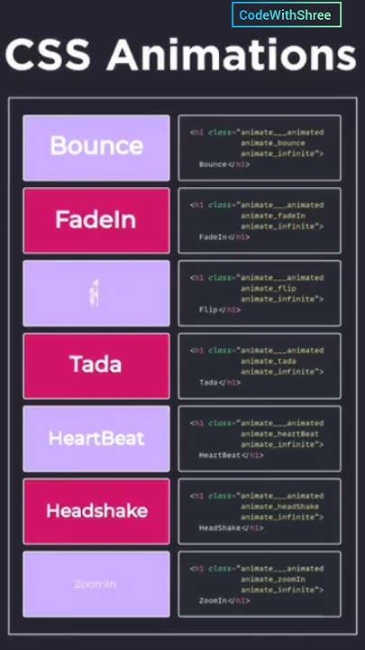 Css Animations Trending Shorts Coding Viralvideo Shortsfeed Shortvideo Ytshorts Html Yt