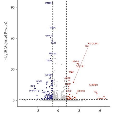 Kegg Pathview Analysis Of Molecular Signature Of Nlrp3 Inflammasome